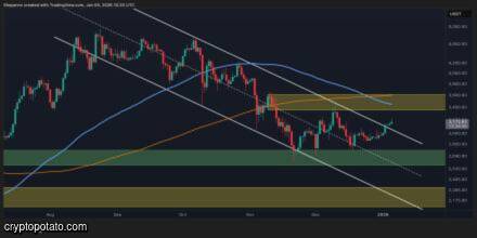 Ethereum Price Analysis: ETH Bullish Reversal Hinges on Reclaiming This One Key Level