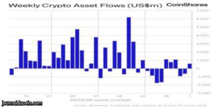 ETF Ethereum, XRP et Solana : Les grands gagnants de 2025 devant Bitcoin ?