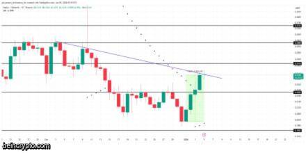 3 Altcoins To Watch In The First Week of January 2026