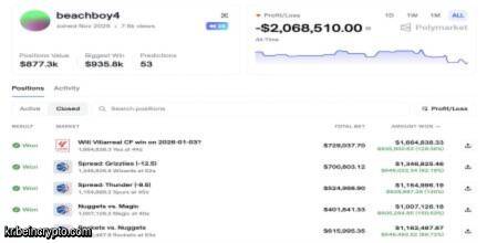 한 달만에 200만달러 손실 본 폴리마켓 트레이더…그가 잘못한 5가지 실수