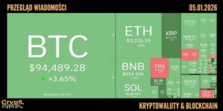 Przegląd wiadomości: kryptowaluty i blockchain [05.01.2026]