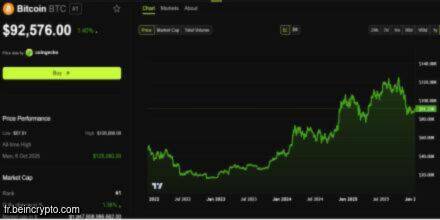 8 crypto à forte volatilité qui peuvent afficher des mouvements majeurs cette semaine