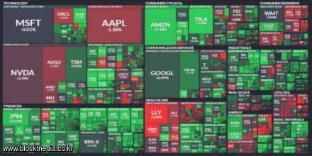 [뉴욕증시 마감] 마두로 체포에 에너지주 ‘활활’… SLB 11%·셰브런 6% 폭등