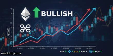 ALT/BTC 반등 신호… 2026년 알트시즌 재개 가능성 부각