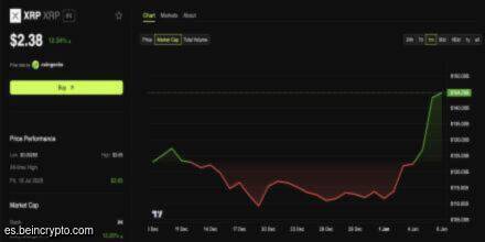 John Bollinger y Peter Brandt comparten predicción bajista sobre XRP tras rally del 12%