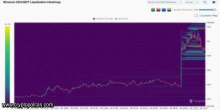 ZK rallies over 25% after Upbit listing opens fresh liquidity rail