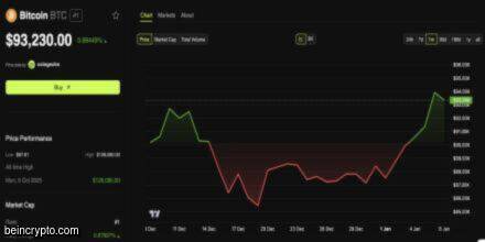 This Bitcoin Price Level Could Separate a Bear Market From a Bull Run