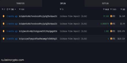 Анализ движения конфискованных биткоинов Samourai Wallet на $6 млн