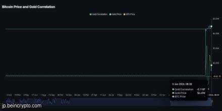VALR CEOのビットコイン強気予想、短期的な試練