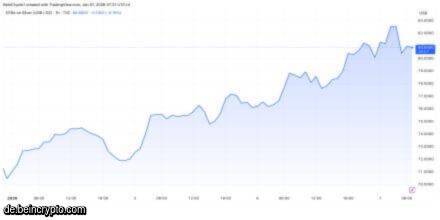 Silber überholt kurz NVIDIA: Was der Kursanstieg für den Bitcoin-Kurs bedeuten könnte