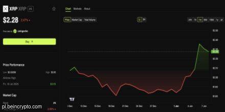 CNBC ogłasza nowego króla krypto 2026: „Najgorętszą transakcją nie jest Bitcoin, to XRP”