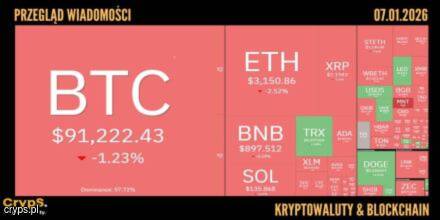 Przegląd wiadomości: kryptowaluty i blockchain [07.01.2026]