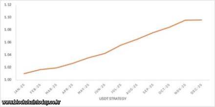 From Trading to Wealth Preservation: Bybit Private Wealth Management Highlights 2025 Performance and New Year Outlook
