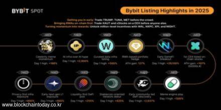 Bybit Spot 2025 Highlights: Unlocking Early Access to High-Potential Assets