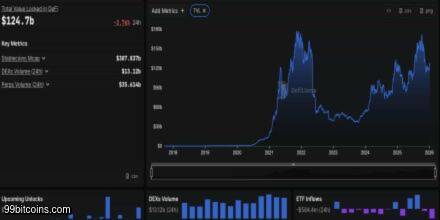 CertiK and YZi Labs Launch $1M Grant as DeFi Hacks Continue to Rise
