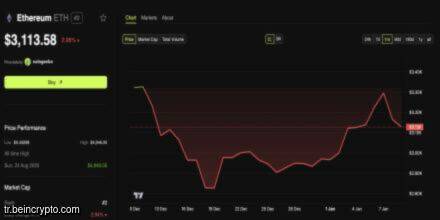 Ethereum 3.300 Dolar Direncini Kırmak İçin Ne Gerekiyor?
