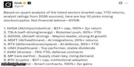 Grok Илона Маска «вдохновился Трампом» и назвал топ-10 активов на 2026 год