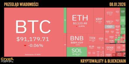 Przegląd wiadomości: kryptowaluty i blockchain [08.01.2026]