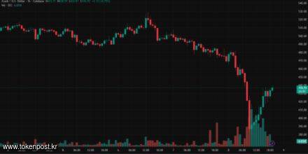 지캐시(ZEC), ECC 개발팀·경영진 전원 사임에 28% 폭락...거버넌스 갈등 '폭발'