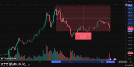 [토큰분석] 지캐시(ZEC), 개발팀 증발 대폭락...