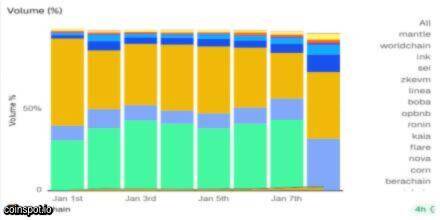 BNB Smart Chain готовится к хардфорку Fermi на фоне обновлений всей экосистемы