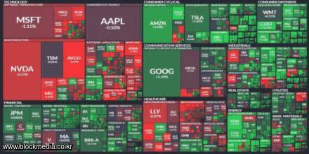 [뉴욕증시마감] 방산·가치주 강세에 다우 270포인트↑… AI·빅테크는 조정