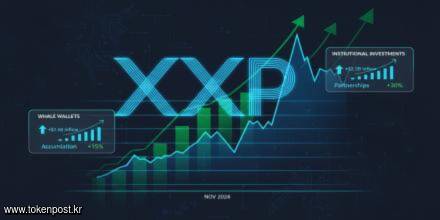 XRP, 고래 매도세 완화에 반등 시동…ETF 자금 유입 1.7조 돌파
