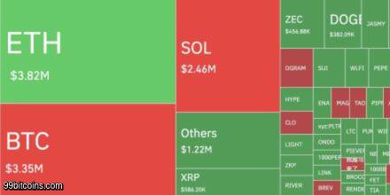 Hyperliquid Accounted for Bulk of $150M Long Liquidations During BTC Correction