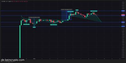 Lighter (LIT): Droht ein Rückgang umd 15 %? Bärisches Muster zeichnet sich ab