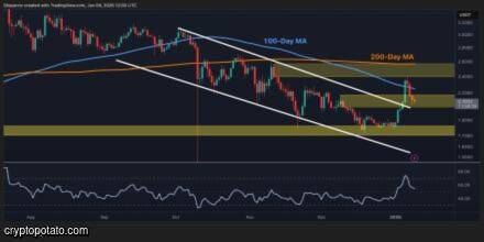 Ripple Price Analysis: What Is XRP’s Next Move as Bullish Momentum Quickly Faded?