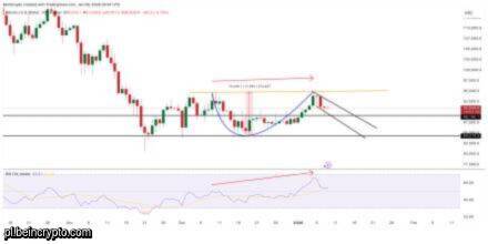 Bitcoin ignoruje dzienną słabość. Ta formacja sugeruje wzrost o 12%