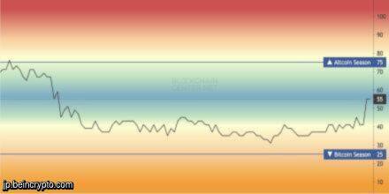 オルトコインシーズン指数が3か月ぶり高値 市場への影響