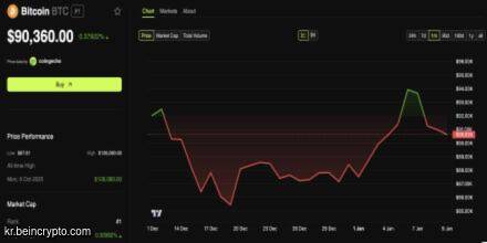 비트코인 ETF, 연초 유입분 대부분 다시 빠져나가