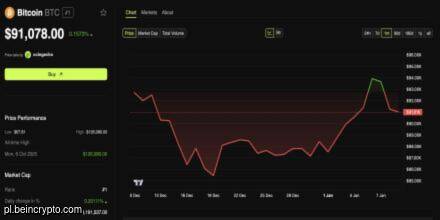 Gotowy na short squeeze Bitcoina? 3 kluczowe sygnały