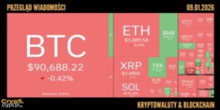 Przegląd wiadomości: kryptowaluty i blockchain [09.01.2026]