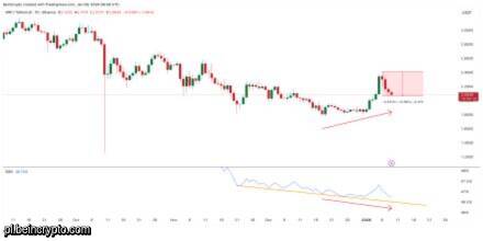 XRP spada o 14% po uderzeniu pierwszej w tym roku fali sprzedaży