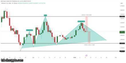 Ethereum Fiyatı %9 Risk ve %12 Umut Arasında: Dengeyi Ne Belirleyecek?
