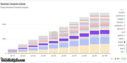 Polygon-Kurs steigt um 50 Prozent dank starker On-Chain-Nachfrage – Hält der Aufwärtstrend?