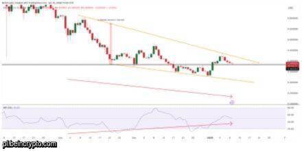 ADA broni kluczowego poziomu – ta stabilizacja może być złudna