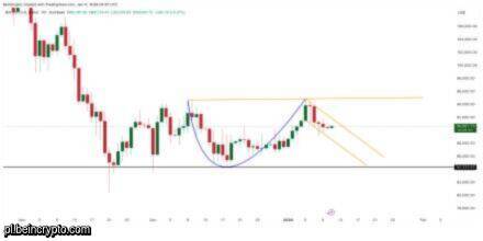 Cena Bitcoina uwięziona – ruch o 4,5% w tym kierunku może zaskoczyć niedowiarków