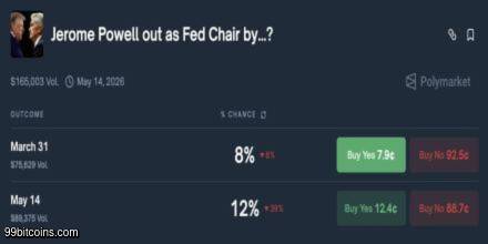 Crypto Market News Today, January 12: Bitcoin Price Run as Powell Said DOJ Threatens the Federal Reserve, US Dollar Weakens