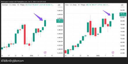 금 5000달러, 은 80달러 돌파…달러 가치 추락하나