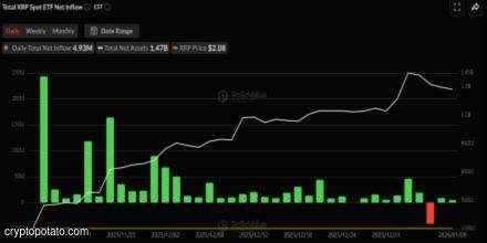 Major Changes: Will BlackRock Launch a Spot XRP ETF in 2026? (AI Predicts)