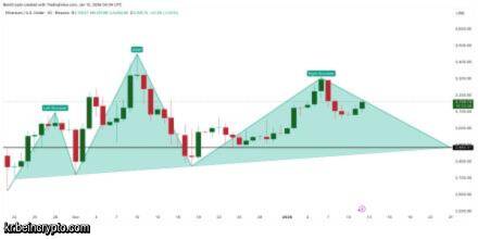 반등 시작하는 이더리움…20% 하락 위험은 여전?