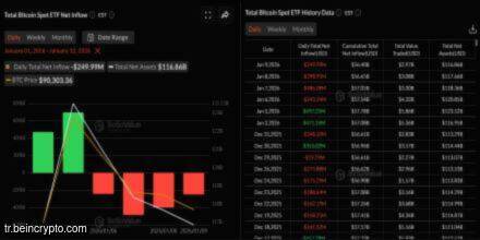 Bitcoin Orta Döngüde Fiyat Durgunluğuna Girerken Zincir Üstü Veriler Dengede
