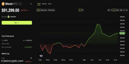 Bitcoin Fiyatındaki Toparlanma: Aşırı Kaldıraçlı Long Pozisyonlar Risk Yaratıyor