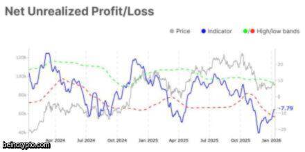 Bitcoin Eyes $95,000 Again as Market Stress Continues to Ease