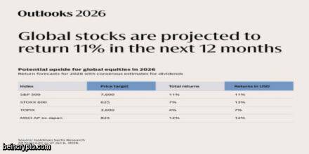 Goldman Sachs Predicts 11% Global Equity Returns in 2026: What Does It Mean for Crypto?