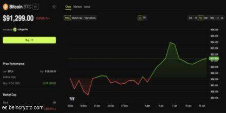 La recuperación de Bitcoin oculta un riesgo creciente por posiciones largas sobreapalancadas