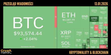 Przegląd wiadomości: kryptowaluty i blockchain [13.01.2026]